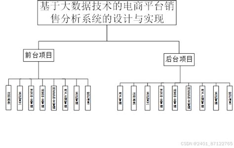 计算机毕业设计之基于大数据技术的电商平台销售分析系统的设计与实现 基于大数据的电商分析系统的设计与实现研究内容 csdn博客