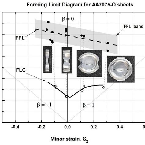 A Experimental Setup For Spif B Forming Tool Download