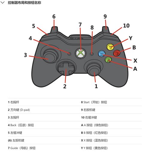 Github Zalafinaqkeymapper 按键映射工具 Qkeymapper，qt开发win10andwin11可用，不修改注册表、不需重新启动系统，可立即生效和停止。支持