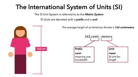 SI Base Units Definition Overview Expii