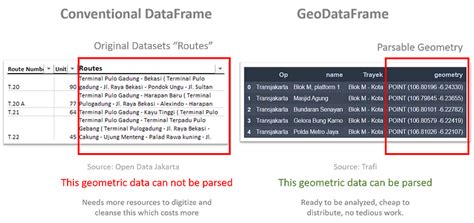 Spatial Data Solution For City Planning In Indonesia Understanding The