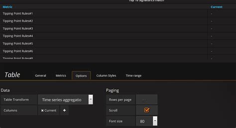 Issue Times Series Aggregation With Zabbix Database Zabbix Grafana