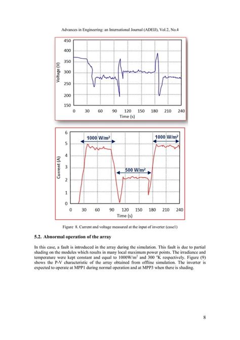 Implementation Of A Real Time Monitoring System For A Photovoltaic Generation System Pdf