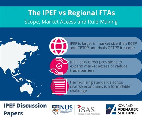 Priyanka Kishore On Linkedin Ipef Us Rcep Cptpp