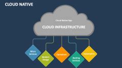 Cloud Native PowerPoint And Google Slides Template PPT Slides