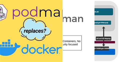 List Podman Curated By Kajan Medium