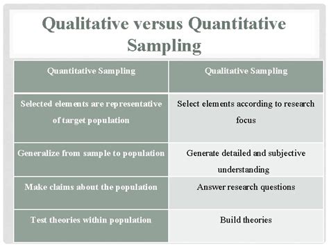 SAMPLING IN QUALITATIVE RESEARCH Definition Sampling Is The