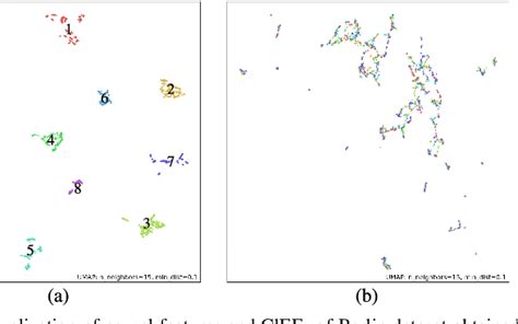 Figure 1 From Texture Aware Causal Feature Extraction Network For Multimodal Remote Sensing Data