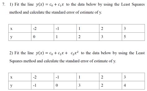 Solved Fit The Line Y X Co C X To The Data Below Chegg Com