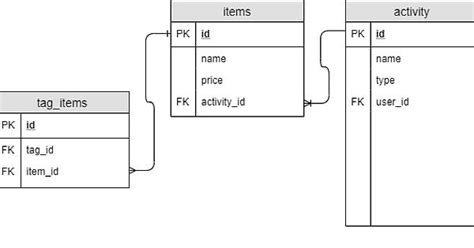 schema simple e commerce album on imgur