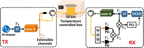Schematic Diagram Of The Harmonic Reference Frequency Synchronization