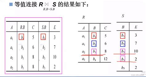 数据库菜鸟学习~ing 数据库投影 csdn博客
