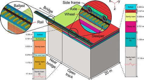 3d Finite Element Model Of The Bridge Open Track Transition Zone Download Scientific Diagram