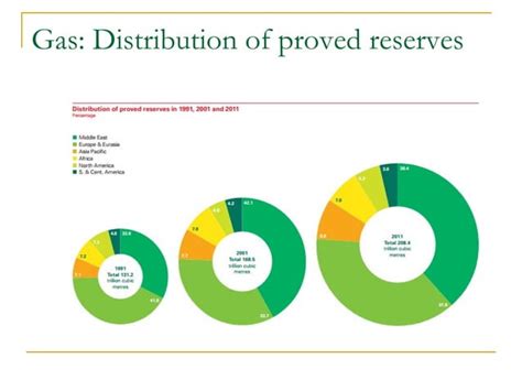 Reservoir Modeling And Characterization Ppt Geology Science