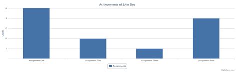 Jquery Highcharts Text On Y Axis Stack Overflow