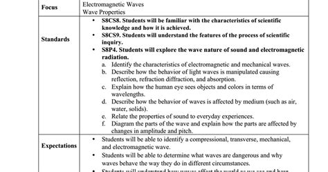 Unit Plan Pdf Google Drive