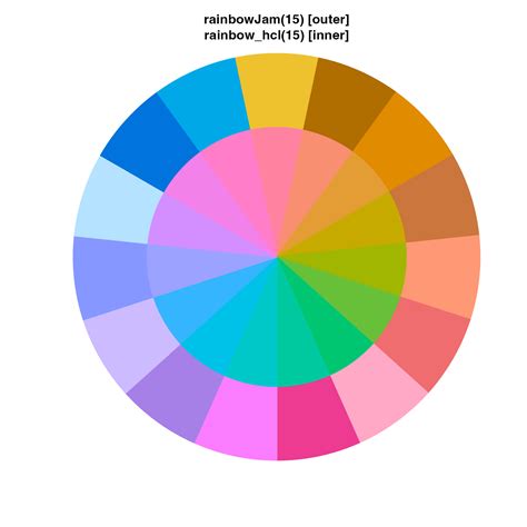 Color Palette For Pie Chart Accessibility Doesn