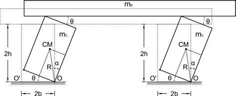5 Rocking Frame With Two Rigid Columns And A Rigid Beam Download Scientific Diagram