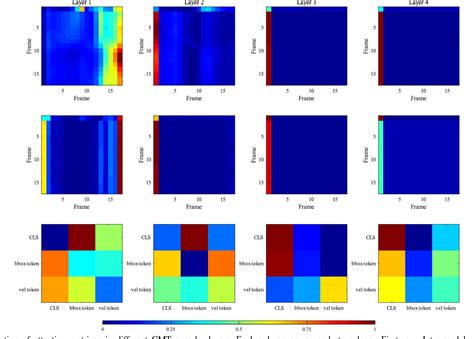 Figure 5 From Pedestrian Crossing Intention Prediction Based On Cross Modal Transformer And