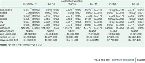 Random Intercept Model With Control Variables Download Scientific Diagram