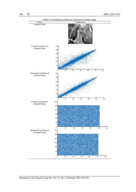 3d Chaos Graph Deep Learning Method To Encrypt And Decrypt Digital