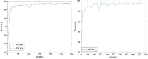 16 training accuracy download scientific diagram