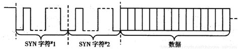 uart的rts和cts uart cts rts csdn博客