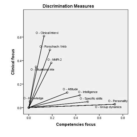 Terminal Values System Validity Download Scientific Diagram