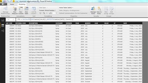 Solved Add Ytd And Mtd To Sales Figures Microsoft Fabric Community
