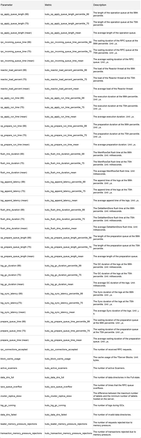 Observability Key Metrics To Focus On When Using Prometheus To Monitor E Mapreduce Alibaba