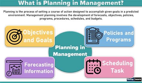 What Are Objectives Of Planning 12 Objectives Explained