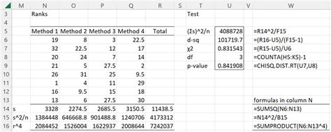 Conover Squared Ranks Test Real Statistics Using Excel
