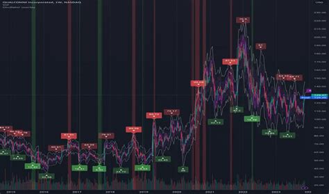 Oscillator Overlay — Indicator By Mickes — Tradingview