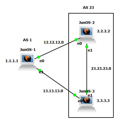 BGP Configuration On JunOS Miftah Rahman Go Blog