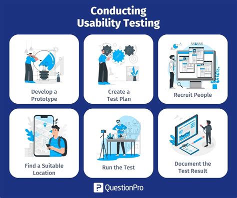 Usability Testing What It Is Importance How To Do It