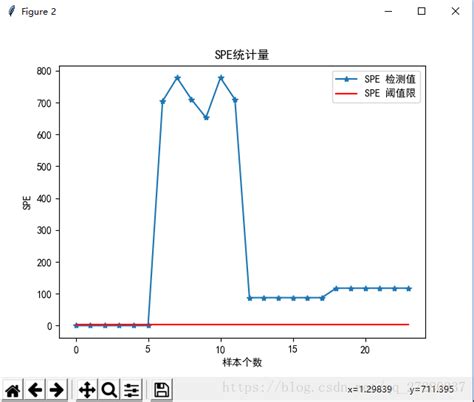 Pca故障诊断的python实现pca故障诊断基于python Csdn博客