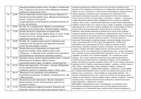Календарно тематичне планування з фізичної культури КТП Фізична культура