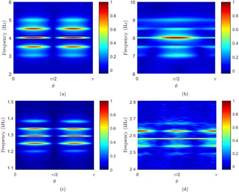 Spectra For Linearly Polarized Laser Beam In Different Polarizing Download Scientific Diagram