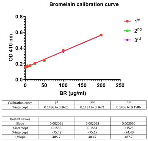 Methods And Protocols An Open Access Journal From Mdpi