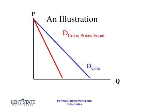 Ppt Perfect Complements And Substitutes Powerpoint Presentation Free Download Id 488441