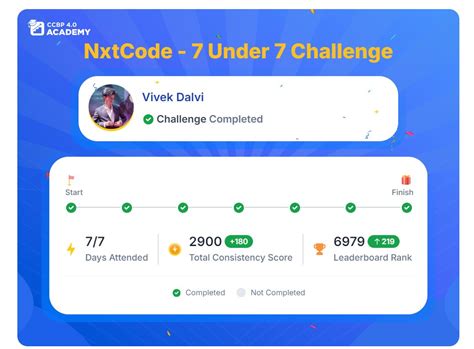 Vivek Dalvi On Linkedin Nxtcode7under7challenge Nxtwave Nxtcode Nxtwave Ccbp Ccbpians