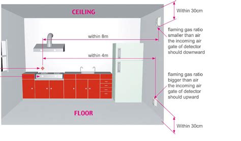 Gas Detector Alat Pendeteksi Gas Digital Meter Indonesia
