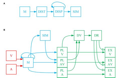 Figure 1 From Causal Inference For Cross Modal Action Selection A