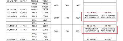 Msp430f5438a How Trigger Adc With Timer To Get 1k Samplesec Msp Low Power Microcontroller