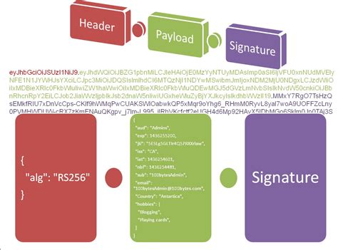 tutorial autenticación basada en token utilizando node js express js mongodb programación