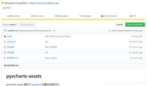 Pyecharts无法显示html页面的解决方法【亲测有效】pyecharts没有html文件 Csdn博客