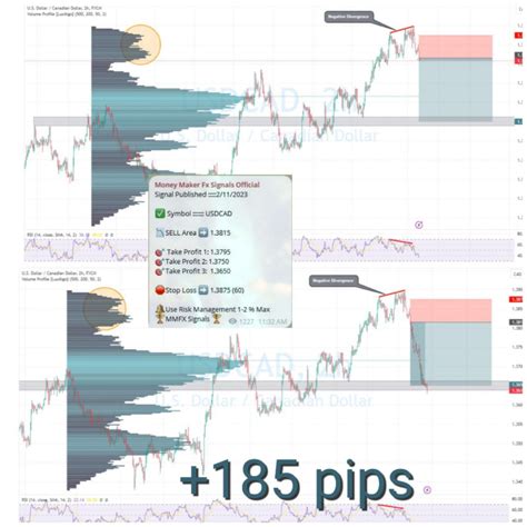 Mmfx Forex Signals