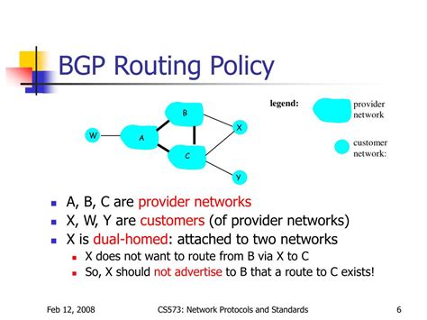 PPT Border Gateway Protocol BGP PowerPoint Presentation Free Download ID