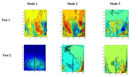 Pod Analysis Of First Three Modes Of Test 1 And 2 Download