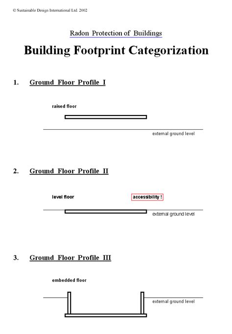 Radon Protection And Building Footprint Categorization Cj Walsh Architectural Design